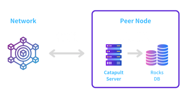 Symbol ノードの構築方法 | シンボル コミュニティ